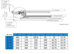 Rapid transfer ports - Cape-Europe